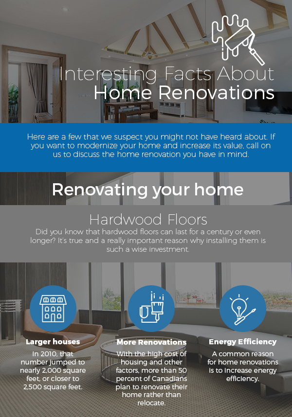 Interesting Facts About Home Renovations [infographic] | Fuhre ...